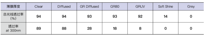 F-CLEAN®的特点 | AGC Green-Tech Co.,Ltd